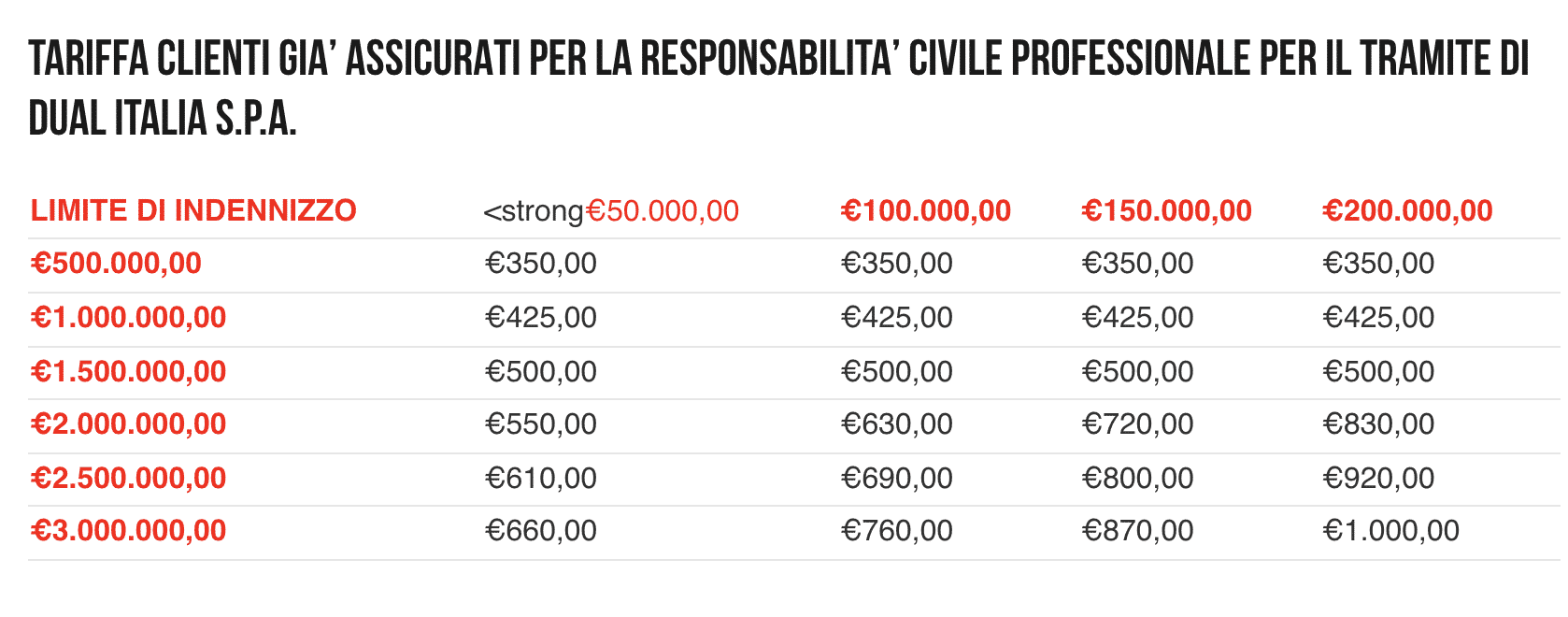 Rc professionale, novità su polizze asseverazioni. La convenzione per ... Rc professionale, novità su polizze asseverazioni. La convenzione per ...